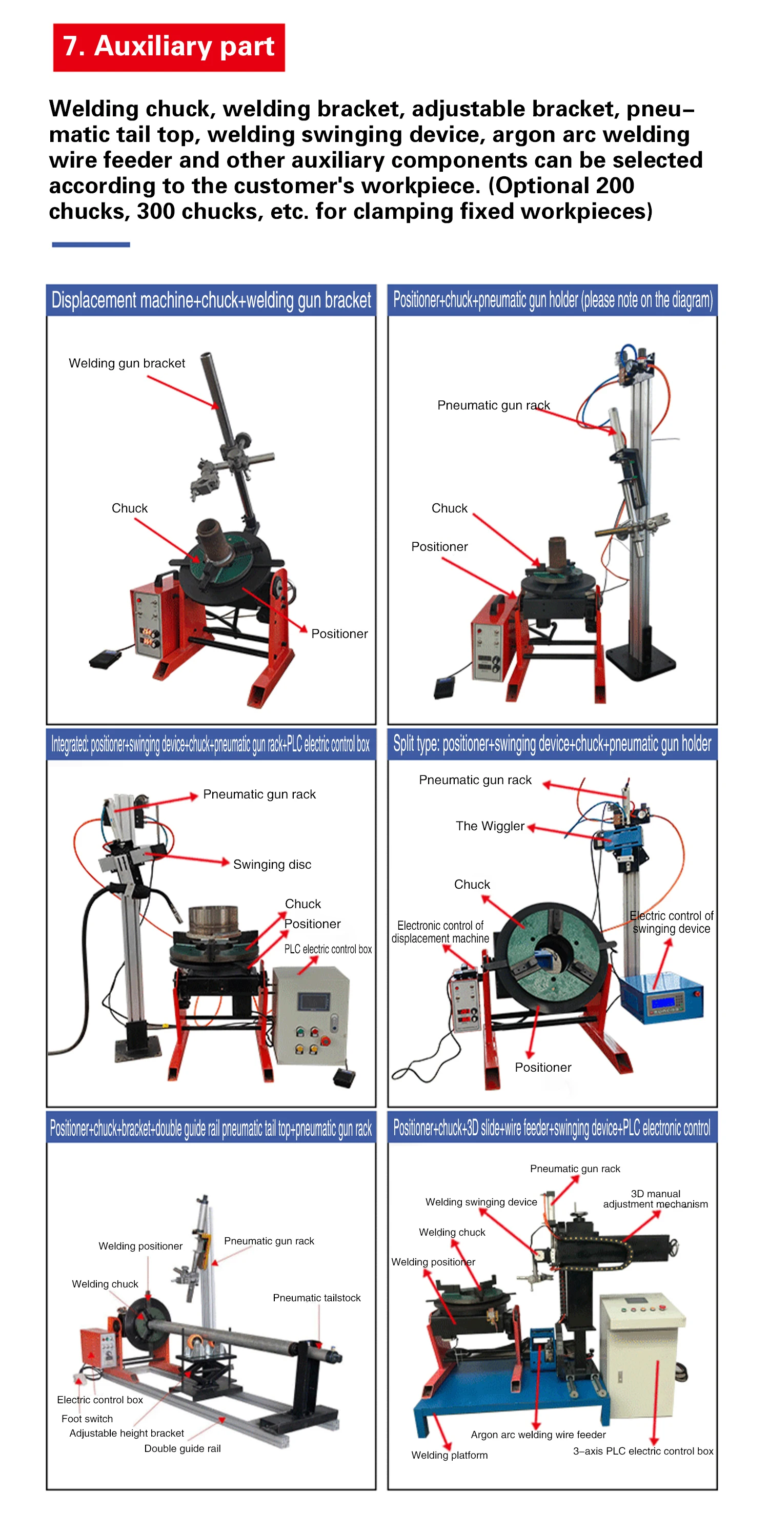 SH-50 Light Duty Welding Positioner Welding Positioner Rotator Mini ...