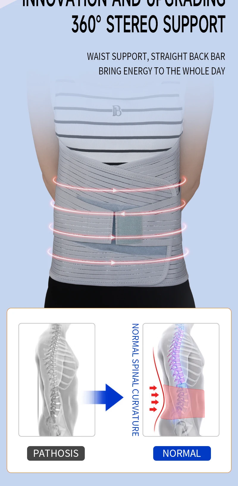 Lumbar Inflatable Retainer Lumbar Support Belt For Psoas Strain Air ...