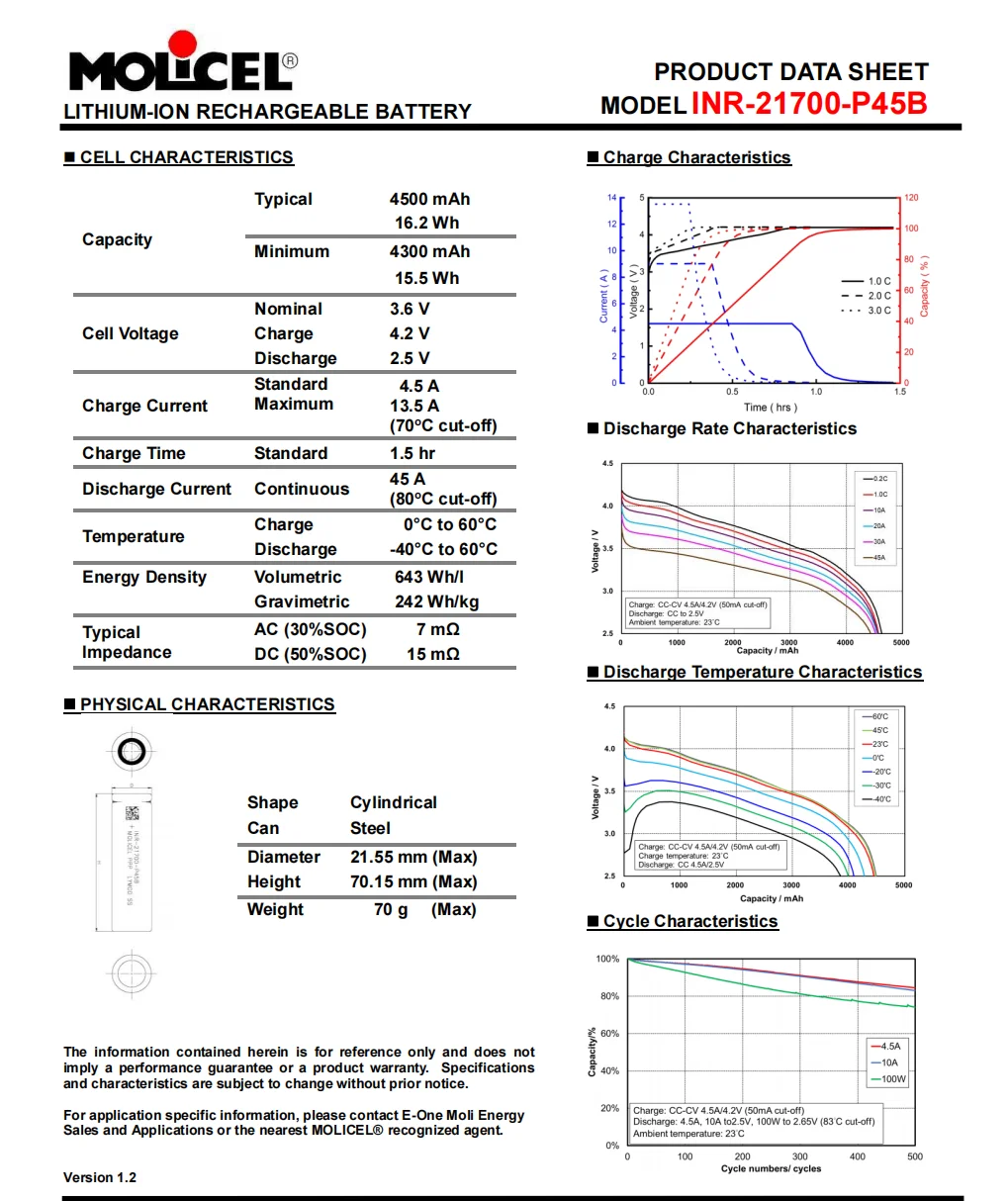 Molicel 21700 6s2p Pack For Uav - Buy 6s2p 21700 P42a Battery Pack 6s2p ...