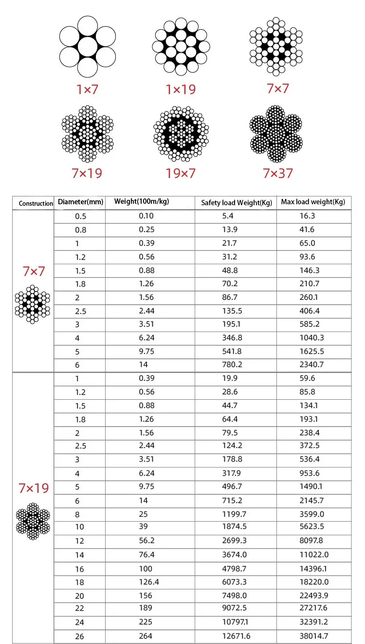 Wire Rope Factory Price FC IWR IWS 2mm-19mm Hot-dipped Electrical ...