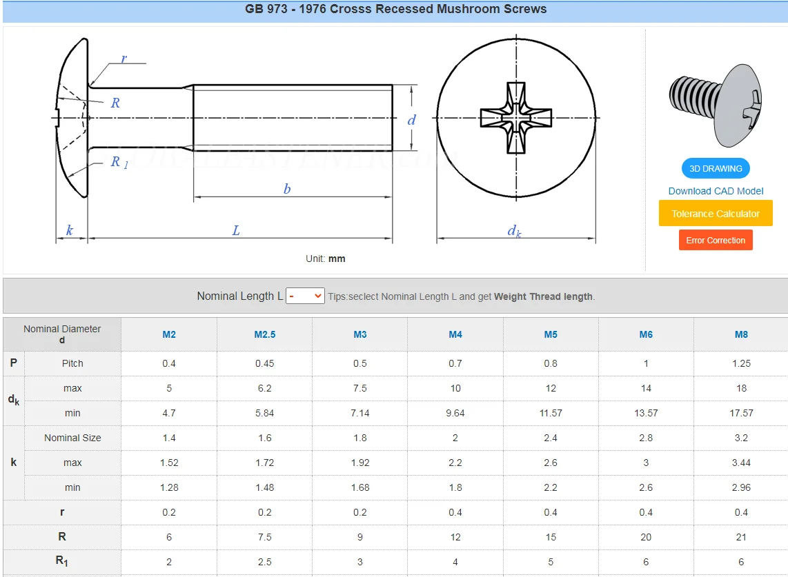 M2 M2.5 Stainless Steel SUS 304 SUS 316 Slotted Drive Truss Head ...