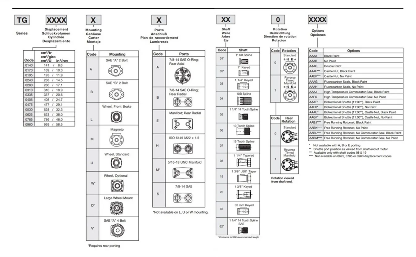 帕克TG液压马达55043704 780-0470-000-031 55098207 TG0475L440HA TG0475 * L440HA ...