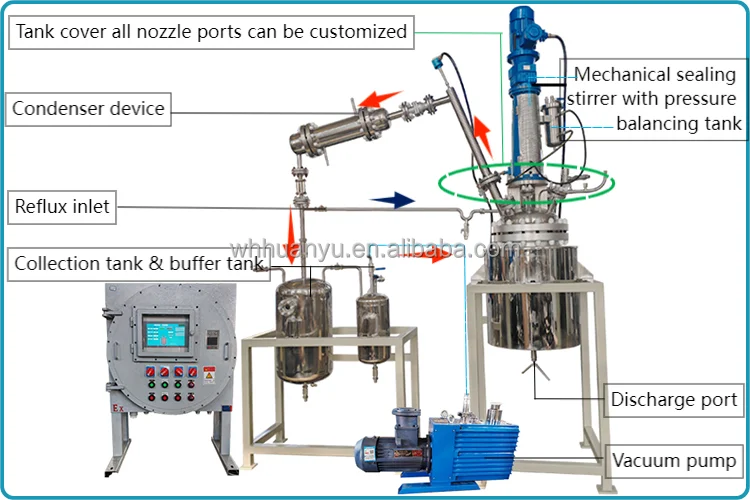 Whgcm Asme Ce Eac 100l Jacketed Duplex Stainless Steel Polymerization ...