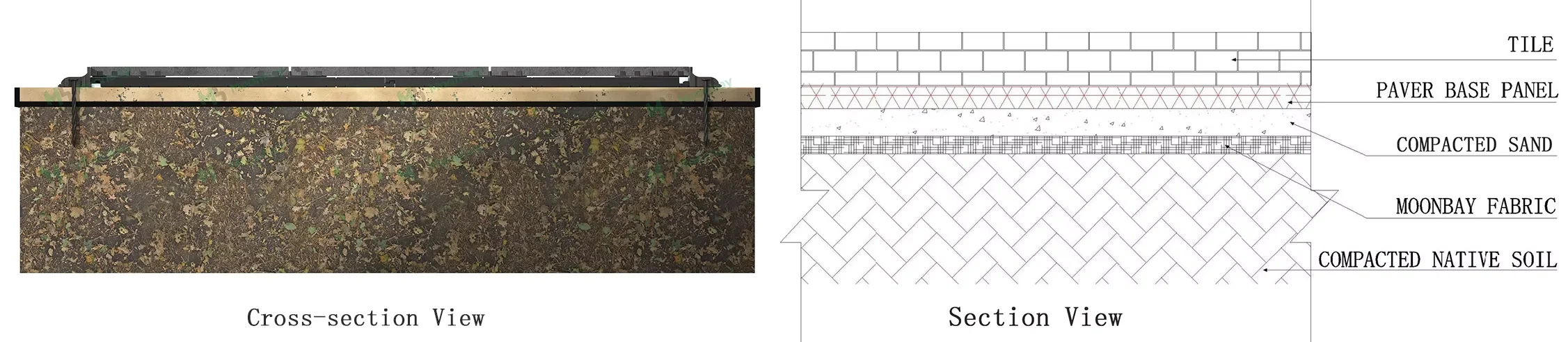 Waterproof Black Paver Base Panel for Outdoor Patio & Garden - OEM/ODM