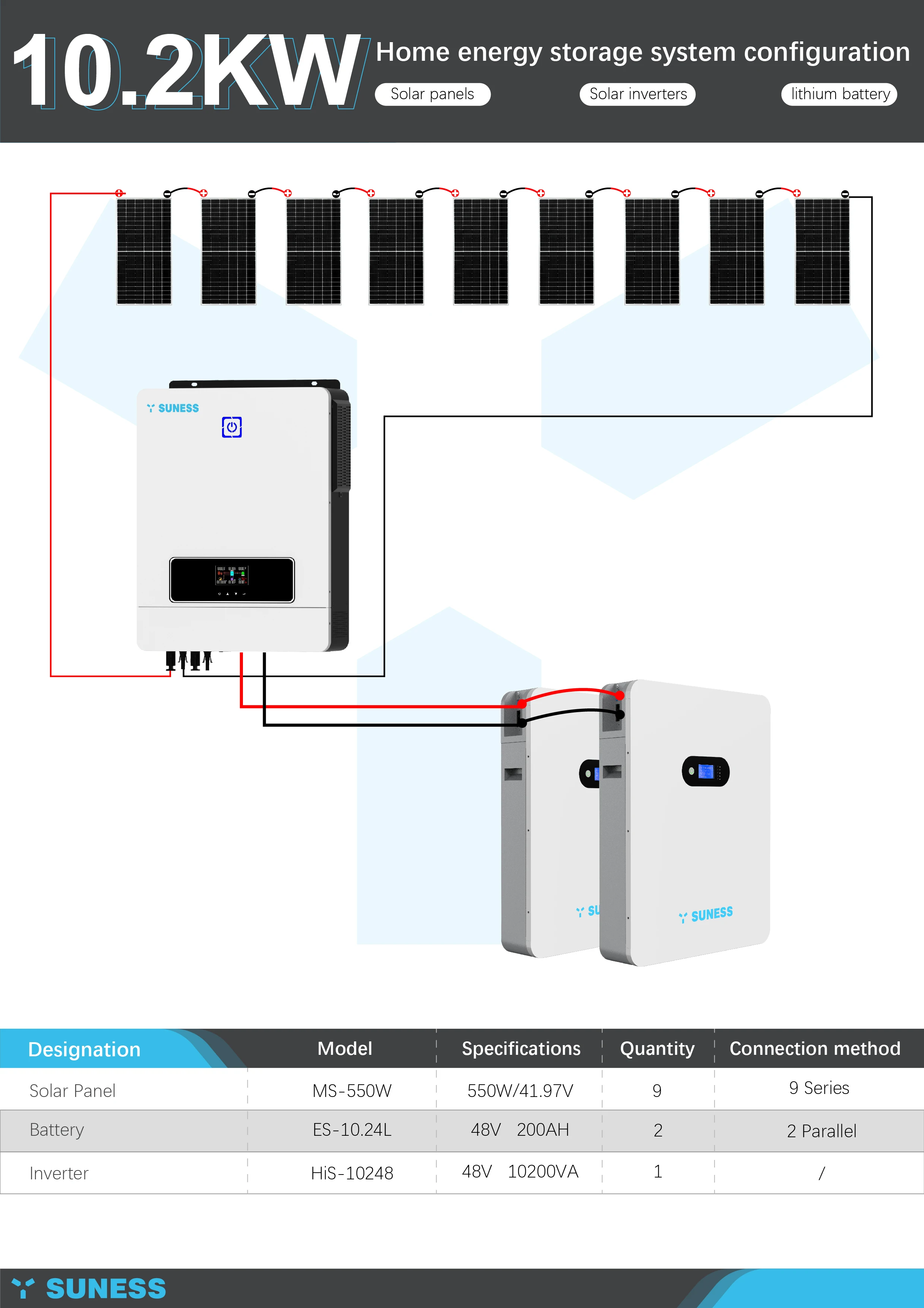 20kw Solar Power System Complete 48v 200ah Solar Panel And Battery ...