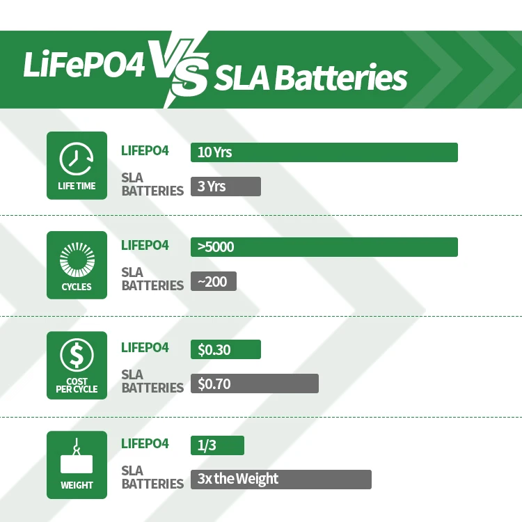 Grade A Calb Se200 200ah Lifepo4 Lfp Cell Battery Power 3.2v For 12v ...