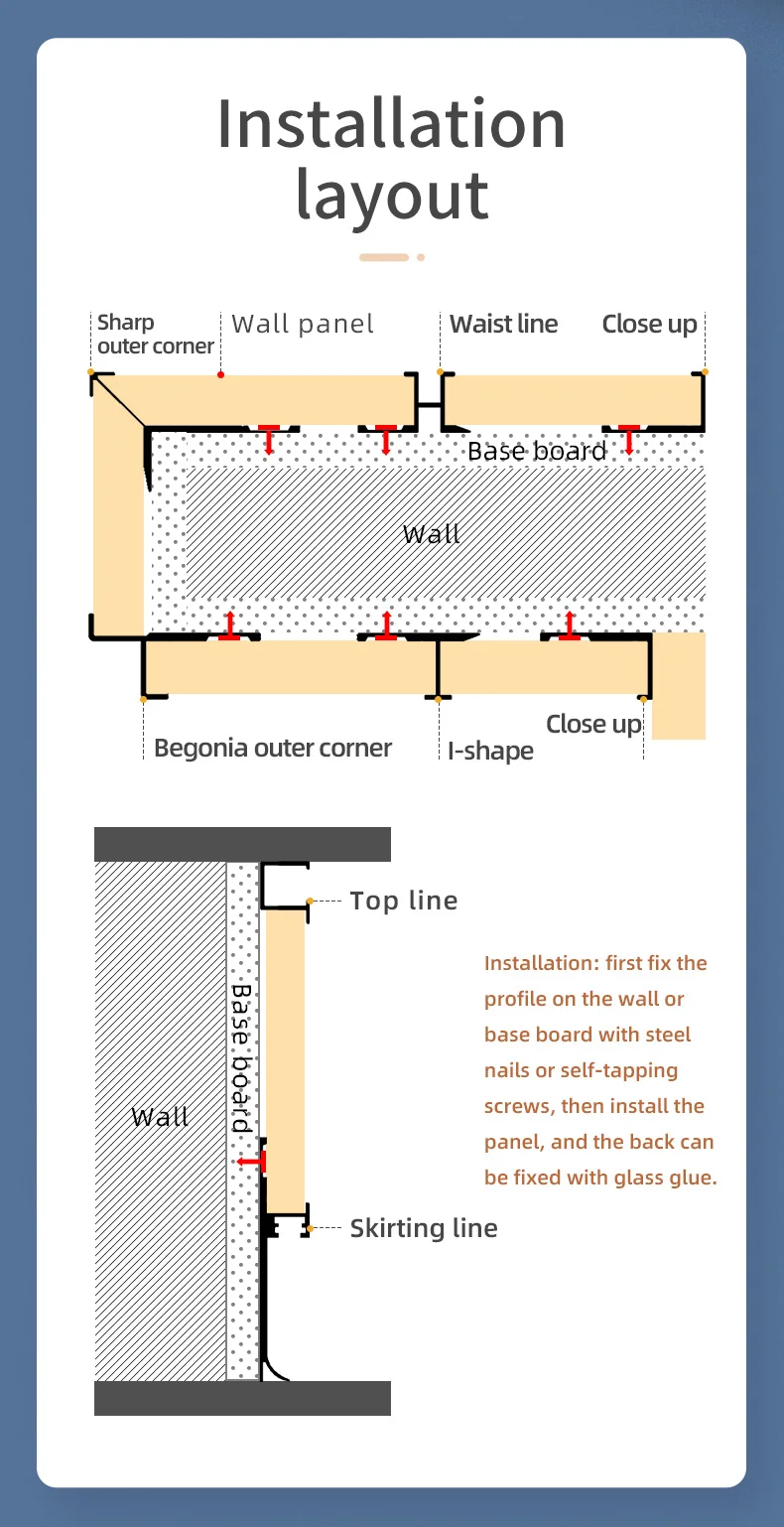 Aluminum Alloy Corner Edge Closing Line Wainscot 9 12mm 18 I-line Wood ...