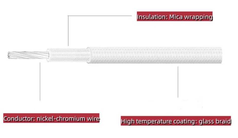 Electric Nickel Heater Wire Mica Insulation With Fiberglass Sheath ...