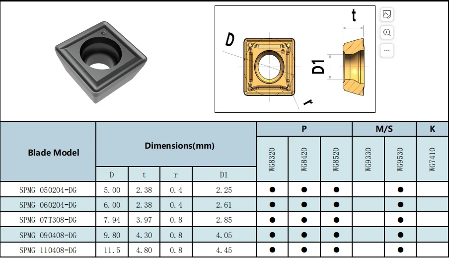 Spmt060205-pd Inserts Drilling Insert With High Quality - Buy ...