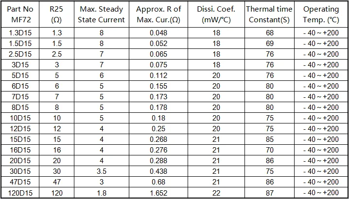 Ntc 10k Thermistor Temperature Sensor For Temperature Measurement - Buy ...
