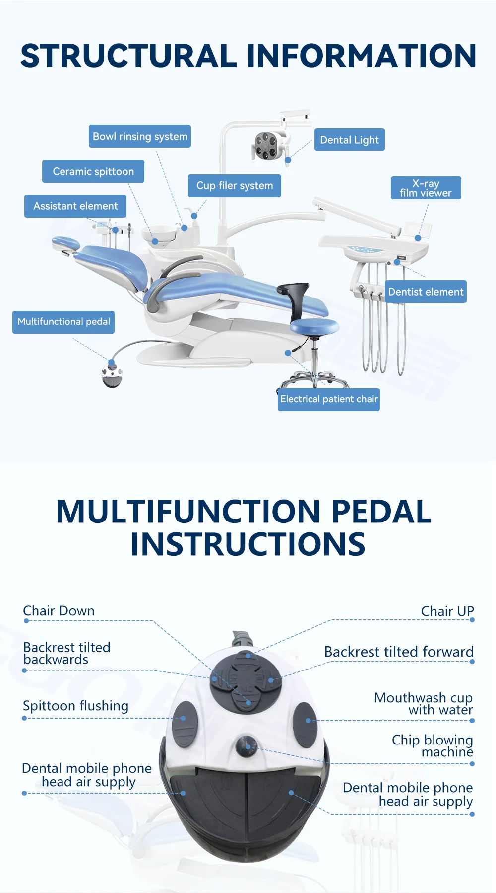 Factory Price Dental Unit Chair Manufacturer Dental Instruments Dental ...