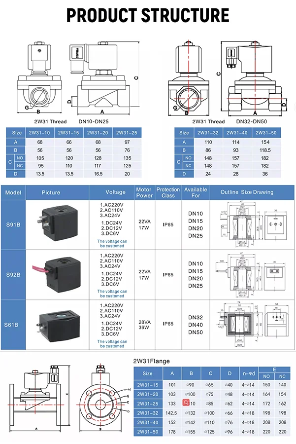 Electromagnetic Hydraulic Valve Water Electromagnetic Pulse Valve Stainless Steel ...