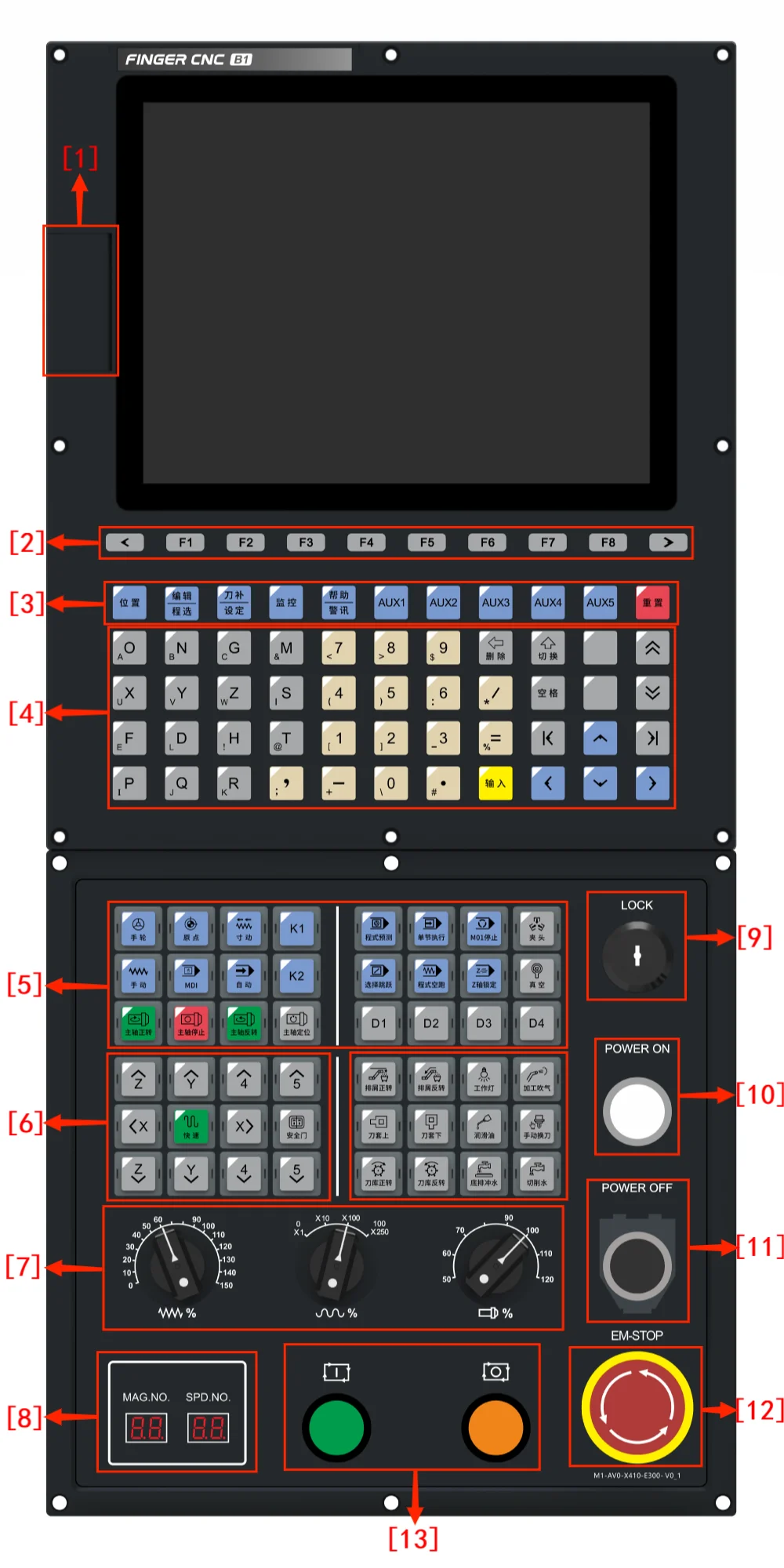 10.4 Inch CNC Controller - Multi Channel Milling Machine