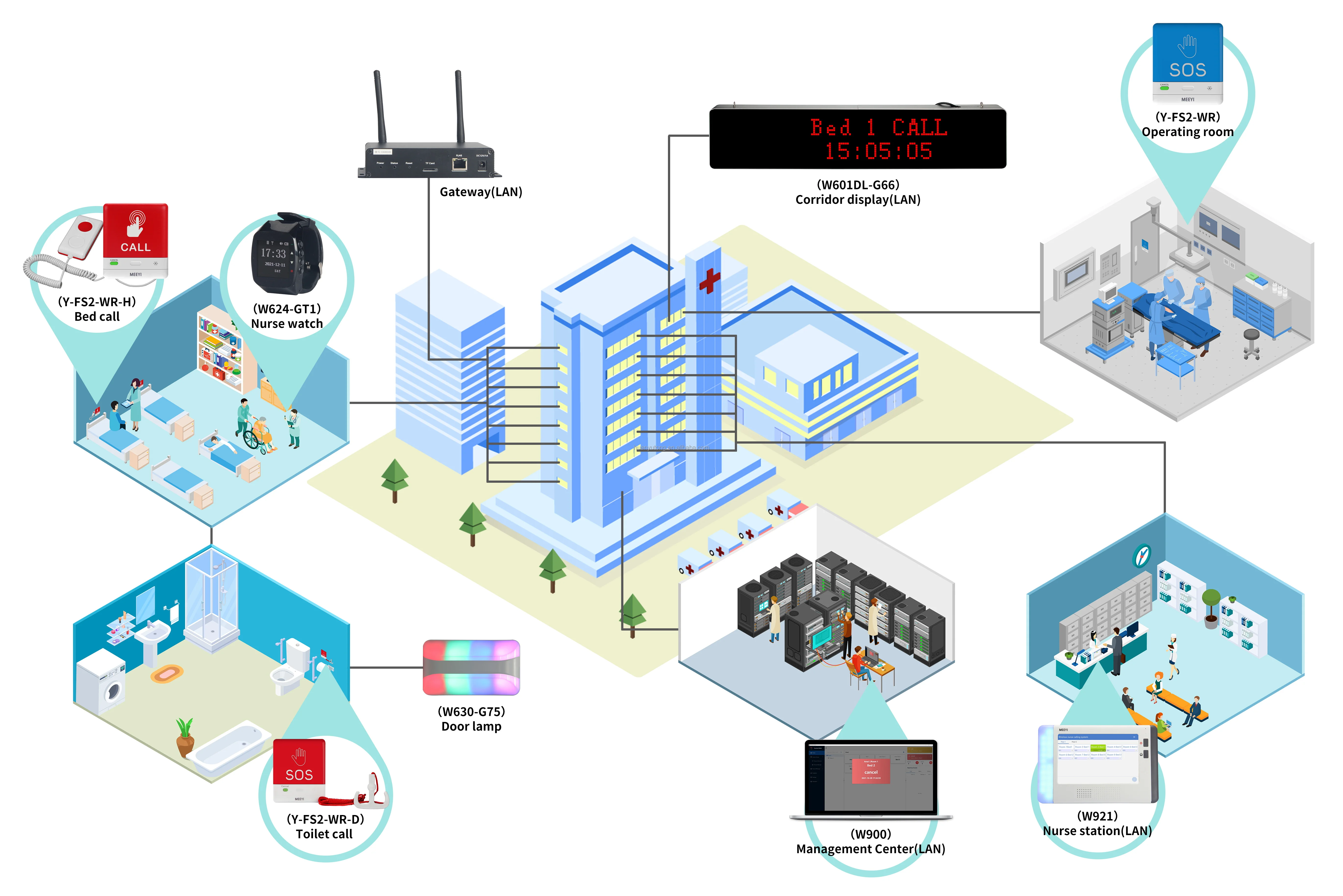 MEEYI Lora Watch - Emergency Nursing Call System for Hospitals