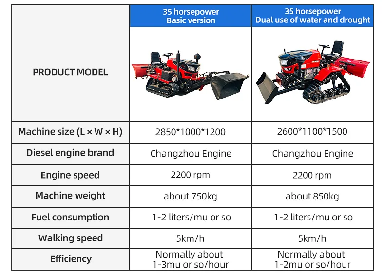 Multi-Functional Farmland Rotary Tiller 25 HP Diesel Rotary Tiller ...