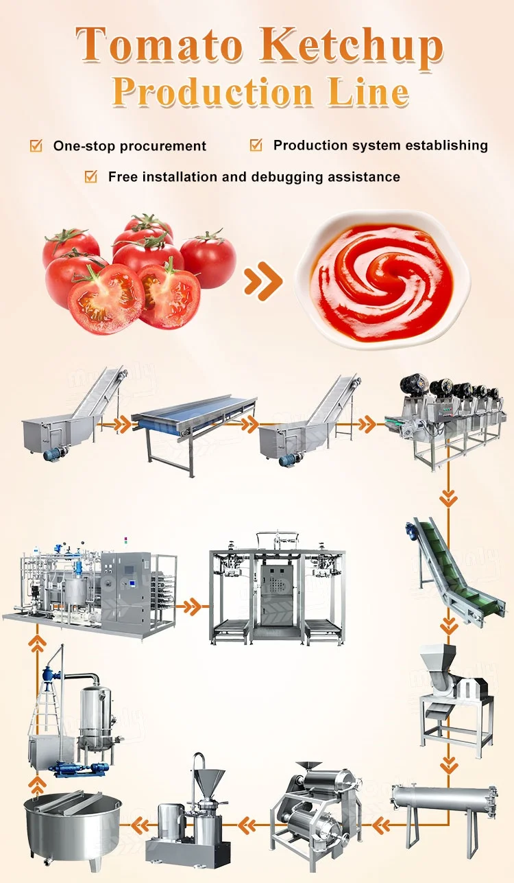 My Tomato Canning Production Line Tomato Sauce Process Machine Small Tomato Ketchup Process Line ...