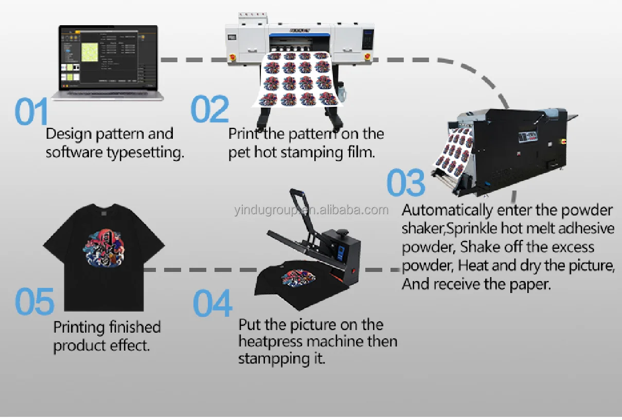 Yinstar A2 DTF Printer - Efficient Direct to Film Printing
