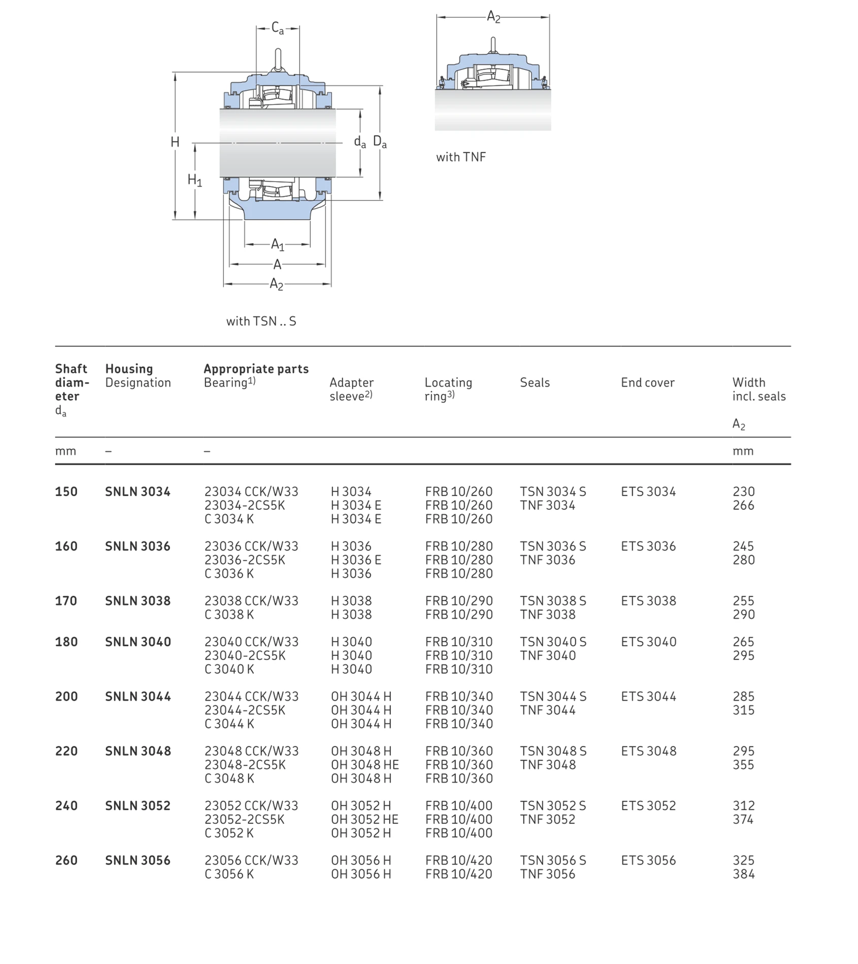 Split Plummer Block Bearing Housing Snln 3040 + 23040 Cck/w33 + H 3040 ...