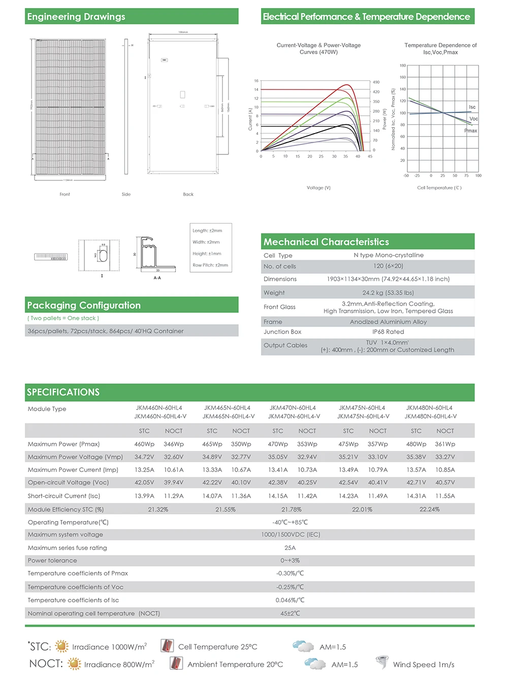 Jinko All Black JKM Tiger Neo Series 60 Cells Solar Panels
