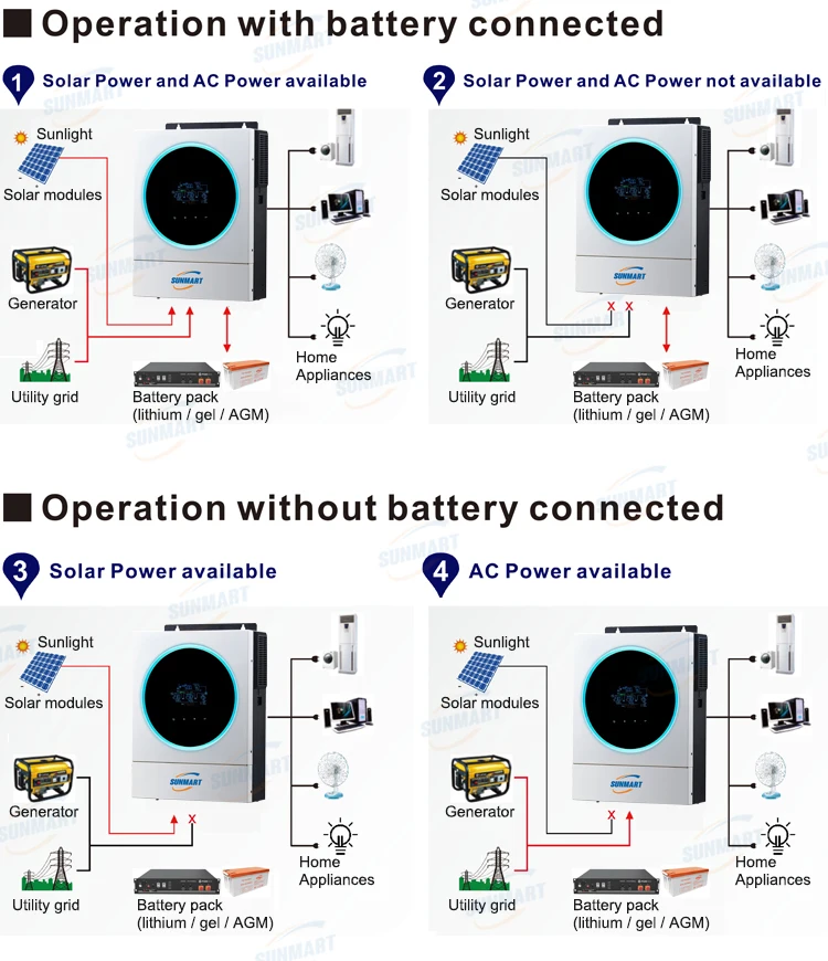 3.6kw 24v Hybrid Off Grid Solar Inverter Built In Wifi 3600watt Solar ...