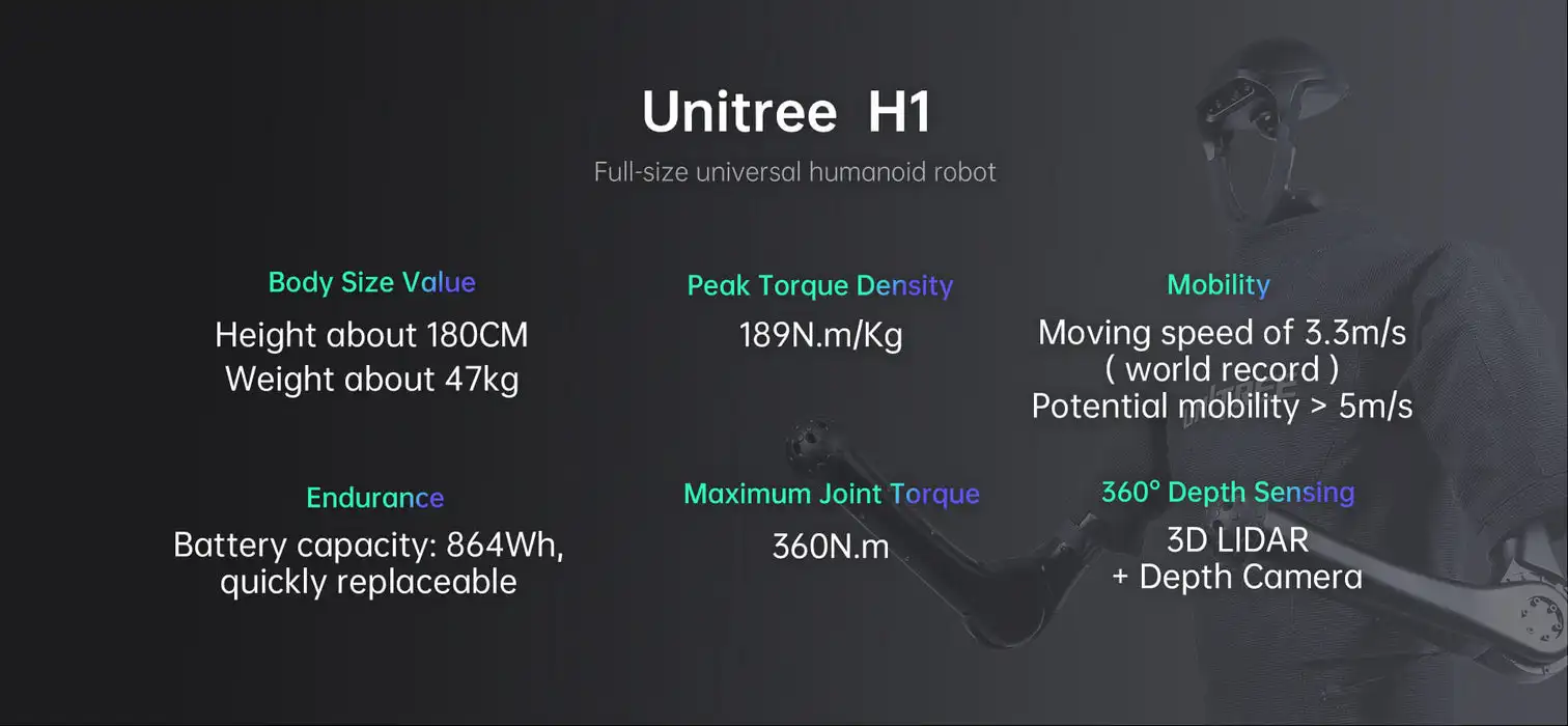 Unitree H1 Humanoid Robot Artificial Intelligence Robot 360 panoramic ...