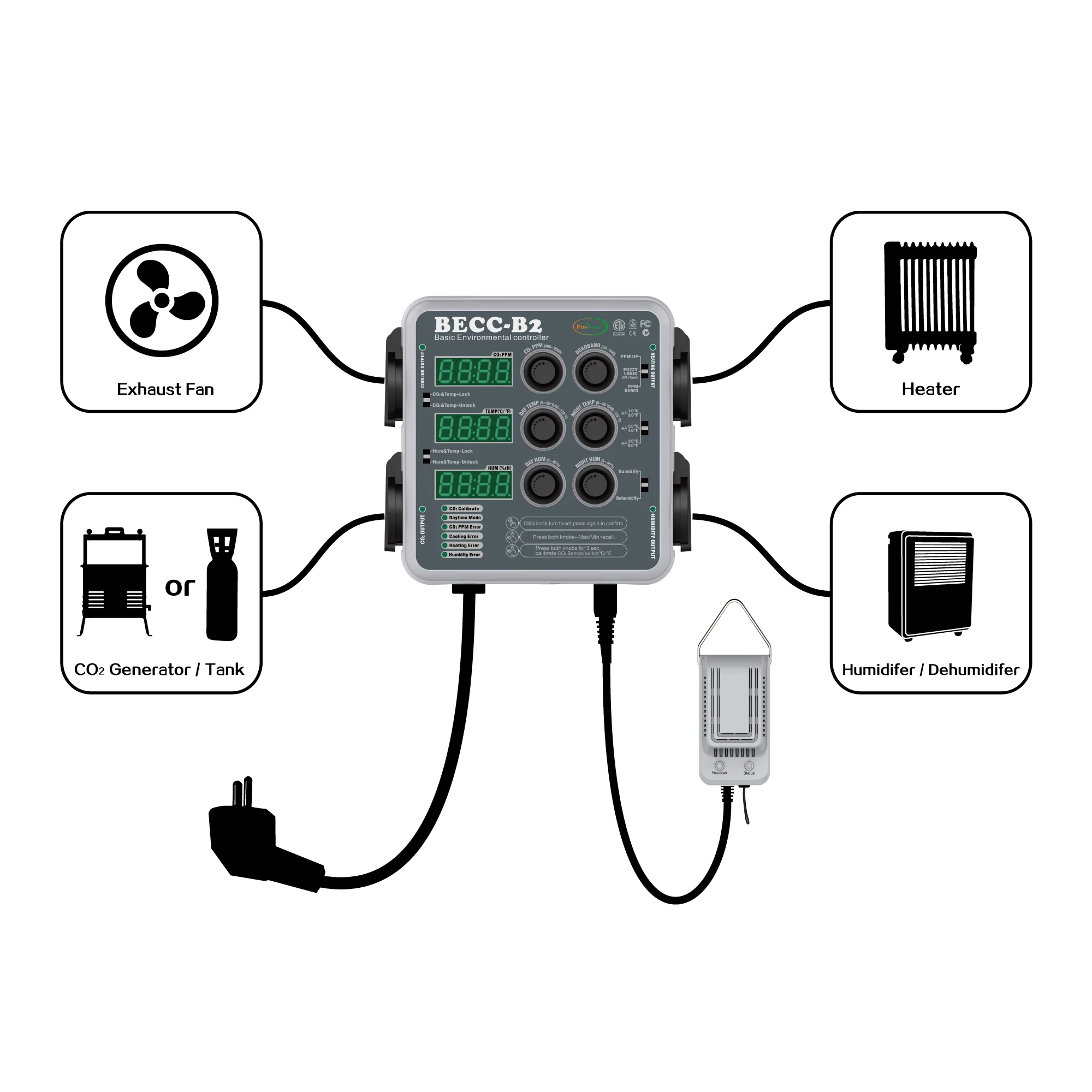 Greenhouse Farming Digital Nutrient Controller for Hydroponic Growing ...
