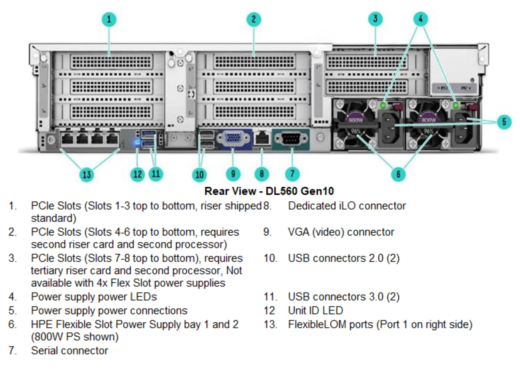 P24442-aa1 Hpe Proliant Dl560gen 10 Intel Xeon Gold 5218 2p 64gb Pc4-2666mt/s Hpe Smart Array ...
