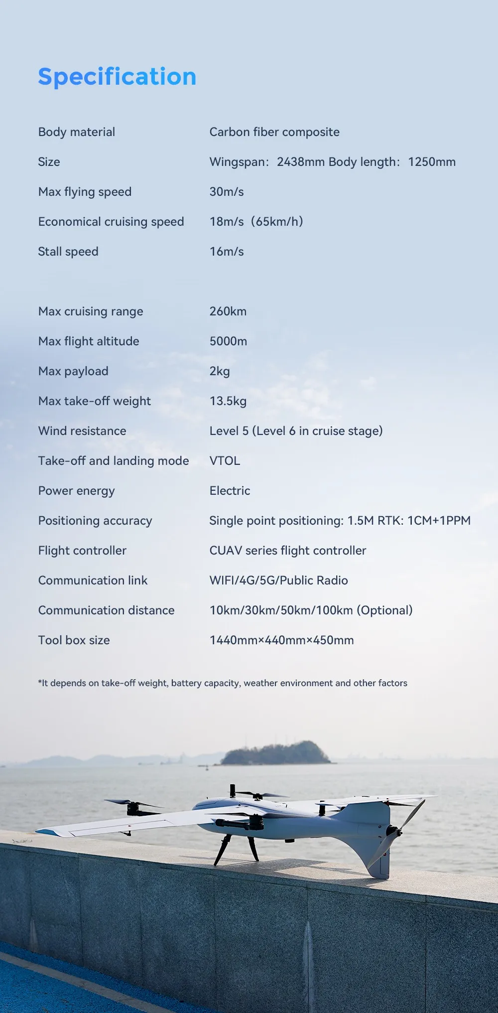 Raefly Vtol Long Range Inspection Rc Remote Control Aircraft Vtol Drone ...