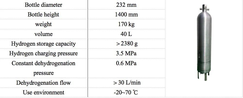 High Density Solid State Hydrogen Storage Cylinders Low Pressure for ...