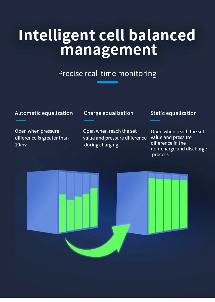 Smart BMS 8-24S 50A~200A for Li-ion Battery with UART RS485 CAN - BMS-PRO