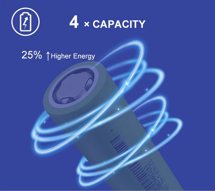 3.7V 15ah CBAK LFP32140FS Battery - Long Cycle Life for Evs