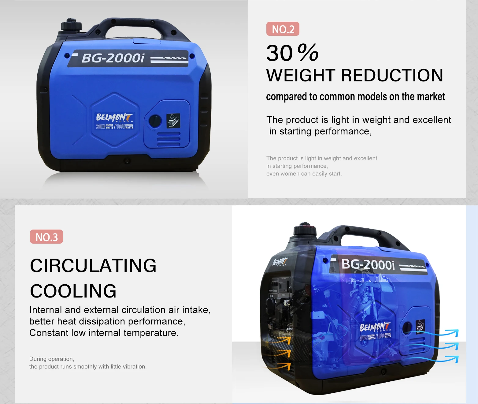 Quiet Small Generator Portable Dc Output 12v 8.3a 2kw Petrol Generator ...