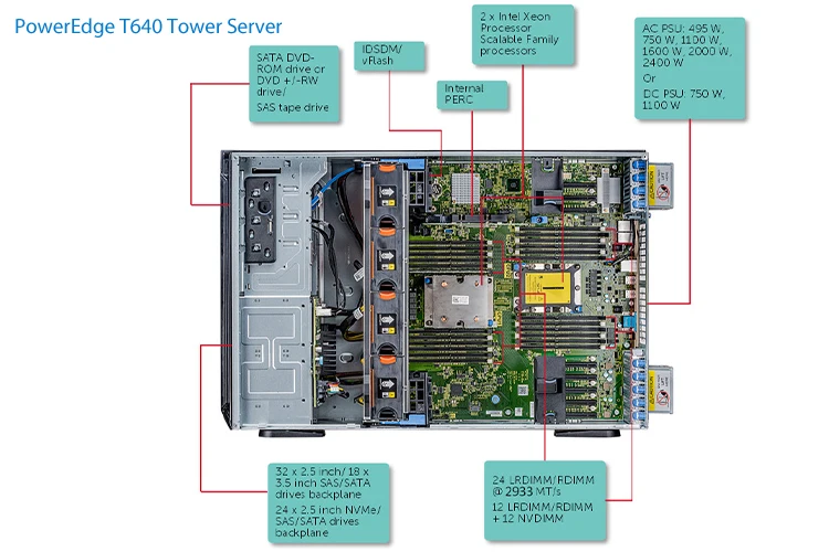 Dell Emc Poweredge T640 18 Bay Lff Server Dual Gold 18 Core 6140 64gb ...