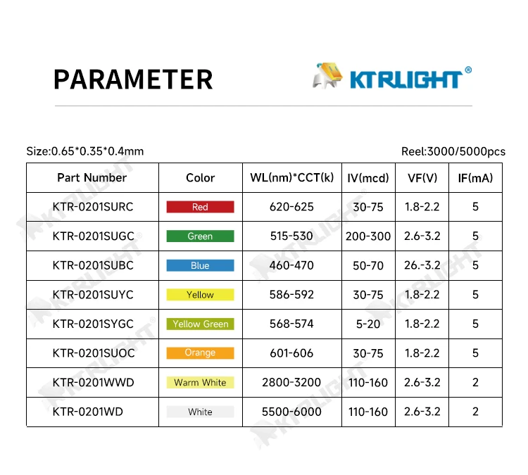 KTRLIGHT 0201 SMD LED红色620-625nm 0.06W高亮度0201芯片Led灯珠表面安装SMD led数据表 ...