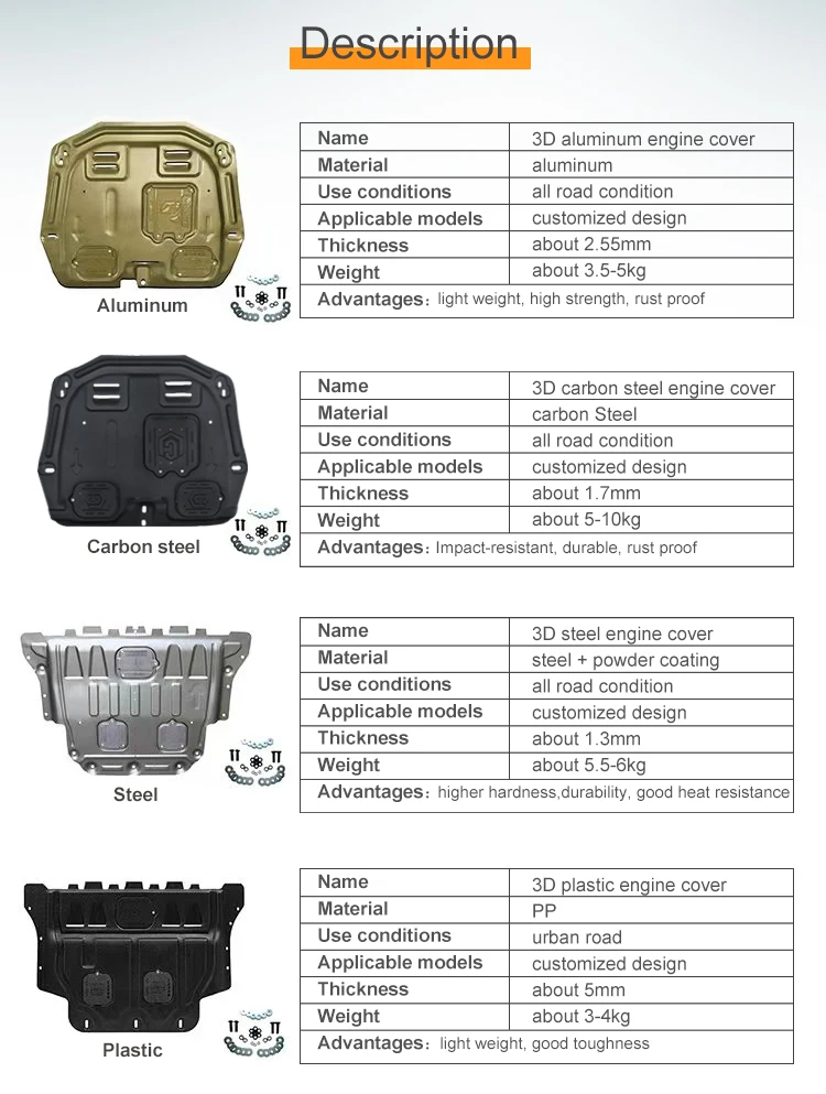Alibaba.com: Ford EcoSport 2018-2019 3D Engine Guard Cover Skid Plate ...