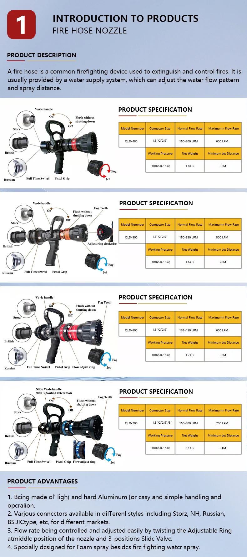 Wholesale Price Fire Fighting Equipment High Quality Industrial Pistol ...