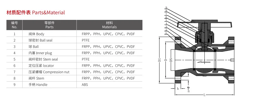 Plastic Ball Valve UPVC CPVC PPH PVDF Flange Ball Valve Manual Ball ...