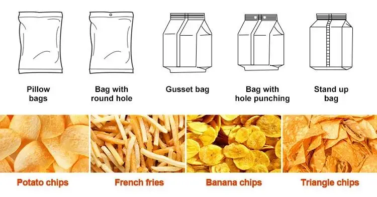 Automatic pringles Potato Chips Crisps Chips Packaging Machine| Alibaba.com