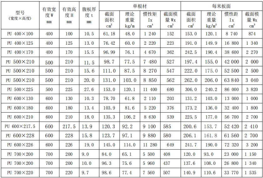 Large Stock Sheet Piles 600 As500 Sheet Pile Z Type Larssen Sheet ...