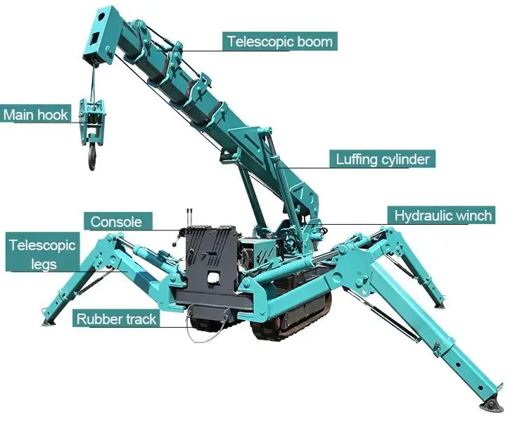 Smart Design Electric Mobile Spider Crane With Long Arm Fly Jib 3 Ton ...