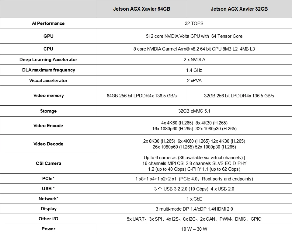Electronic Module Embedded AI Chip Edge Computing Development AI module ...