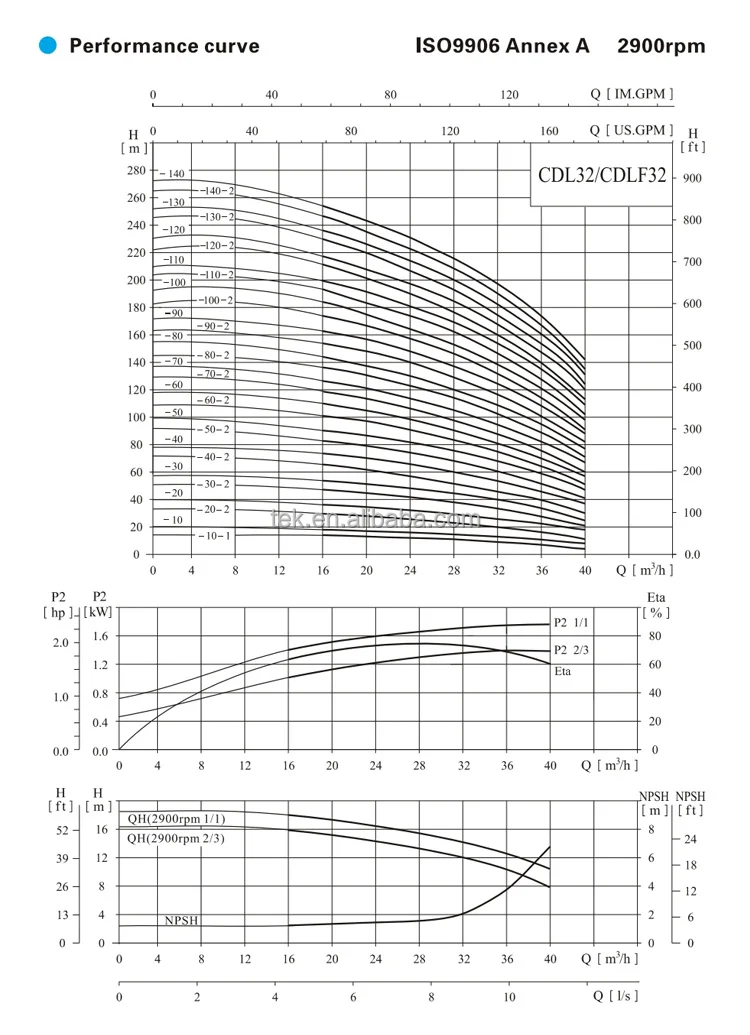 CDLF32-160-2 CRN32-160-2 CDMF32-160-2 30kw 16级叶轮32t立式多级不锈钢离心泵| Alibaba.com