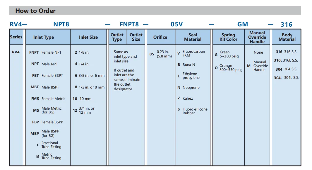 Swagelok Type Stainless Steel 5 To 550 Psi Set Pressure Safety Relief ...
