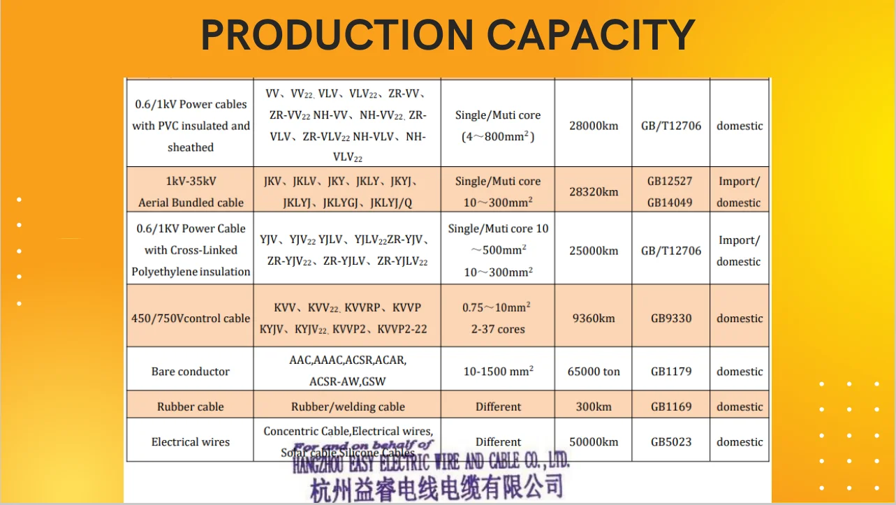 BCEW Bare Copper Earth Wire - Reliable Underground Solutions