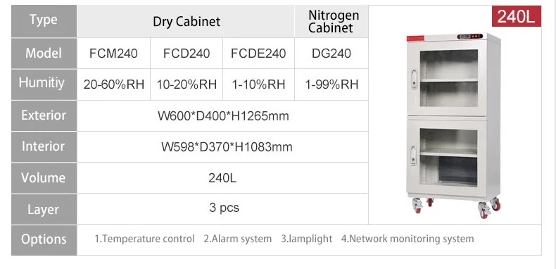 Humidity Control Dry Cabinet for PCB Anti-Static Storage