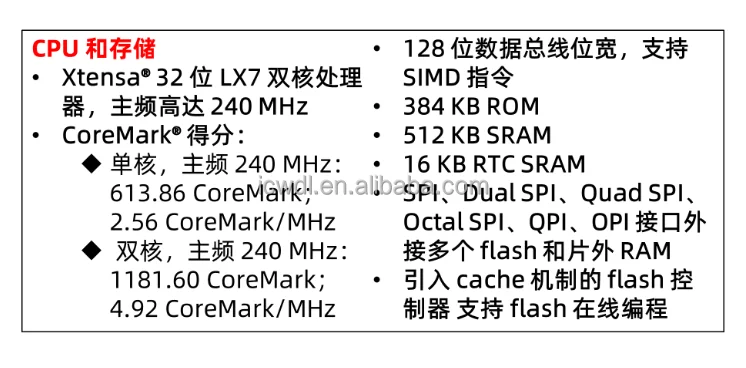 Esp32 / Esp32-s3 Wifi+bluetooth Internet Of Things Dual Type-c ...