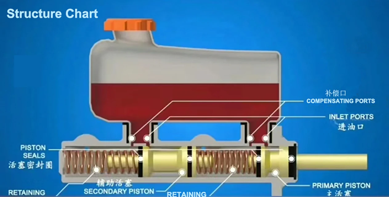 47207-37060 Brake Master Cylinder for Toyota DYNA 250 / 400| Alibaba.com