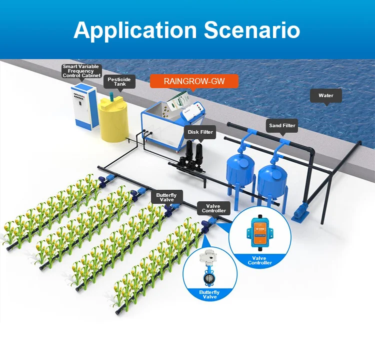 Factory Direct Granular Fertilizer Dissolving&Injection Fertigation ...
