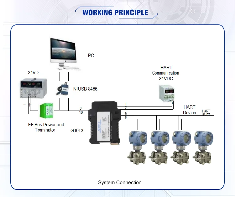 Fieldbus Communicator Gateway HART to Foundation Fieldbus Signal ...