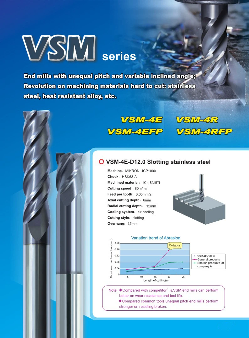 原装ZCCCT立铣刀VSM-4E-D10.0碳化钨刀片铣刀| Alibaba.com